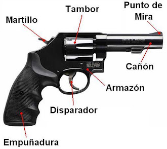 Piezas del Revolver Calibre .38 - Historia del revolver