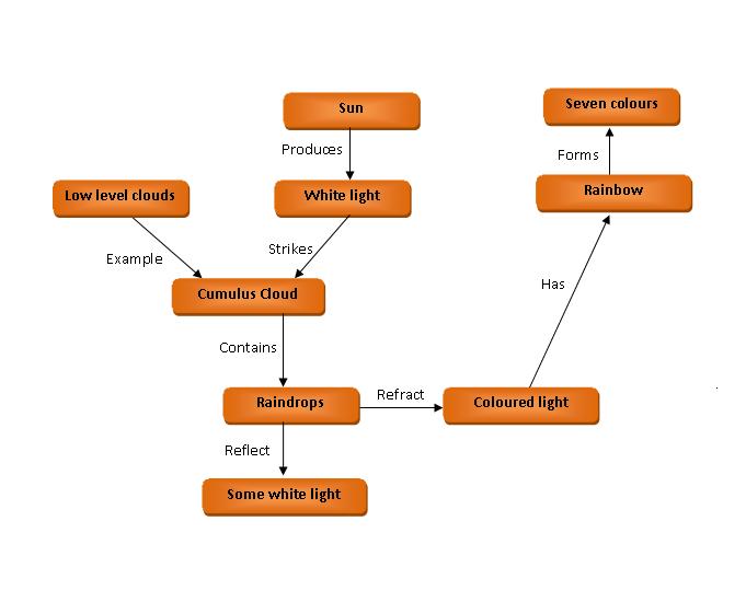 ~*Diploma in Education 2010/2011*~