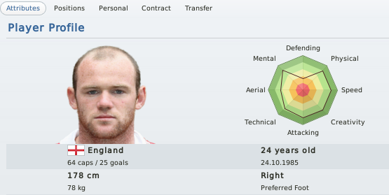 Football Manager 2011 ~ Cut-Out Faces Megapack Version 3.0 + Update ...