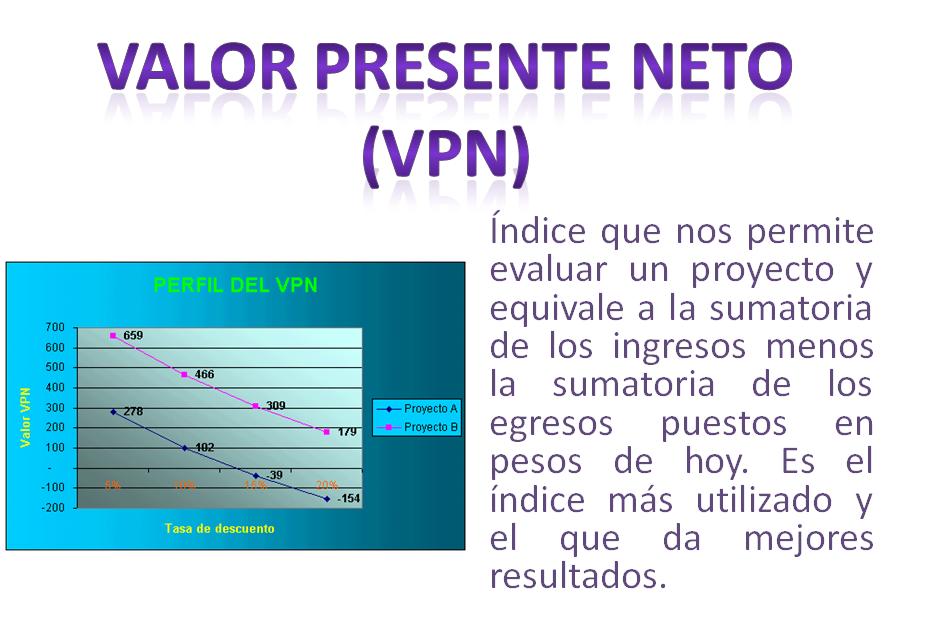 Skips Finanzas: VPN