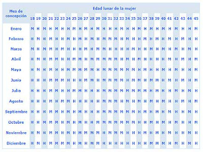 EL CUIDADO DE TU BEBE: LA TABLA CHINA ES UNA TRADICIÓN ORIENTAL QUE ...