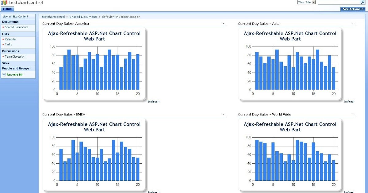Azure & Co: Create a SharePoint AJAX-refreshable Web Part which wraps an ASP .NET Chart Control