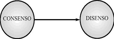 BLOG de Ética REDarES: ¿Qué significa disenso?