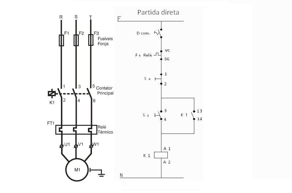 .: Partida direta