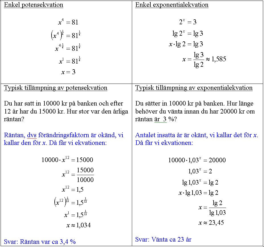 Individuella valet matte C - läsåret 1011: Vecka 42 - Logaritmlagarna
