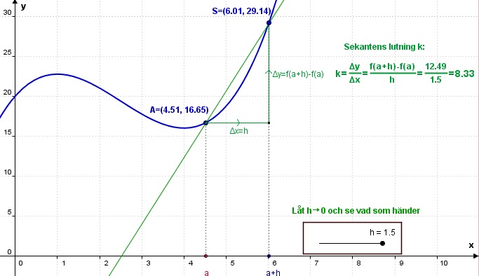 Individuella valet matte C - läsåret 1011: Vecka 46 - Kurvors lutning