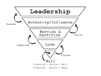 Phireside Chat: Leadership Speaker