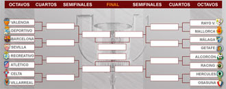 Spanish Football | Soccer | Sports Blog