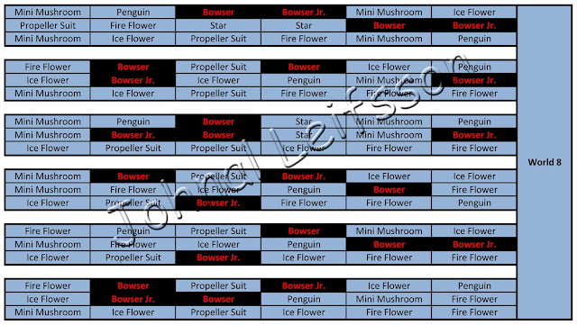 lanhoJ: New Super Mario Bros. Wii -- Power-Up Panels Game (Item Locations)
