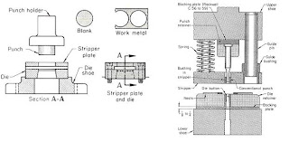 ProgressiveDies: THE FUNDAMENTALS OF DIE-CUTTING OPERATIONS