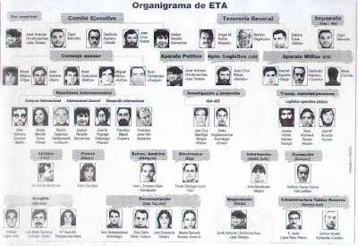HISPANIA: * Organigrama de Eta (Junio - 2008)