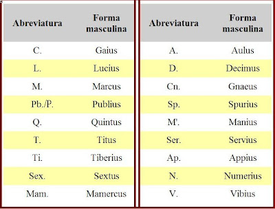 Argonáutica: LATÍN II - El "Tria Nomina" Romano
