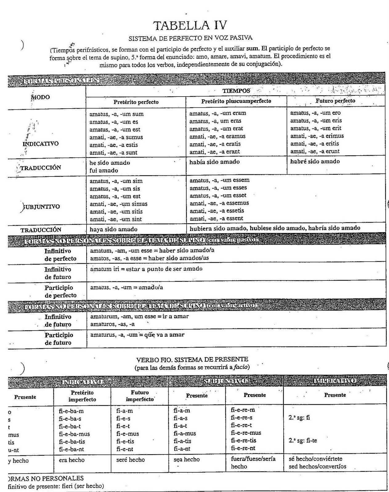 Argonáutica: LATÍN I / LATÍN II - Tabulae verborum: los verbos latinos ...