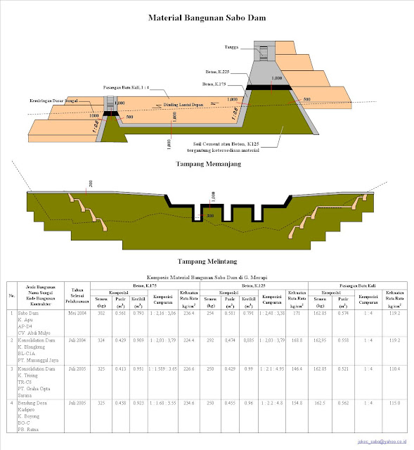 JC Power Sabo Dam: Material Bangunan Sabo Dam G.Merapi