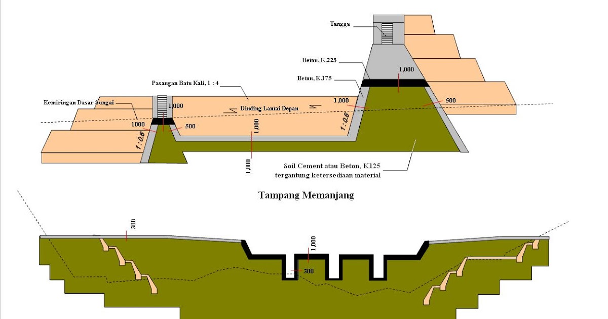 JC Power Sabo Dam: Material Bangunan Sabo Dam G.Merapi