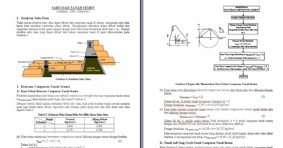 JC Power Sabo Dam: Sabo Dam Campuran Tanah Semen