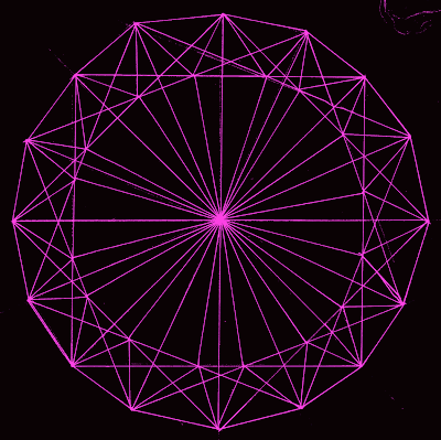 Apocalypse Fun: A Star Polygon is the best kind of Polygon