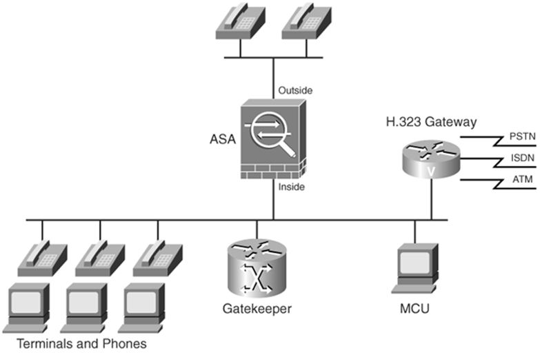 Blog of Rinaldi: Komponen-komponen VoIP SIP dan VoIP H.323