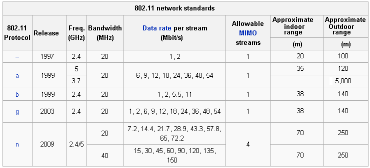 SC Labs | Networking notes (CCNA R/S, CCNA Sec, CCNP R/S, VMWare): Ex3 ...