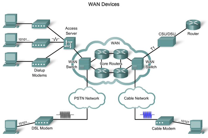SC Labs | Networking notes (CCNA R/S, CCNA Sec, CCNP R/S, VMWare): Ex4 ...