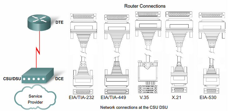 SC Labs | Networking notes (CCNA R/S, CCNA Sec, CCNP R/S, VMWare): Ex4 ...