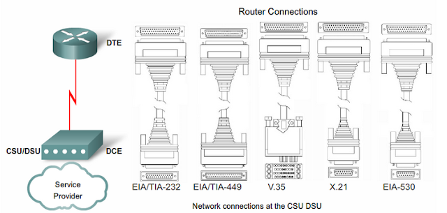 SC Labs | Networking notes (CCNA R/S, CCNA Sec, CCNP R/S, VMWare): Ex4 ...