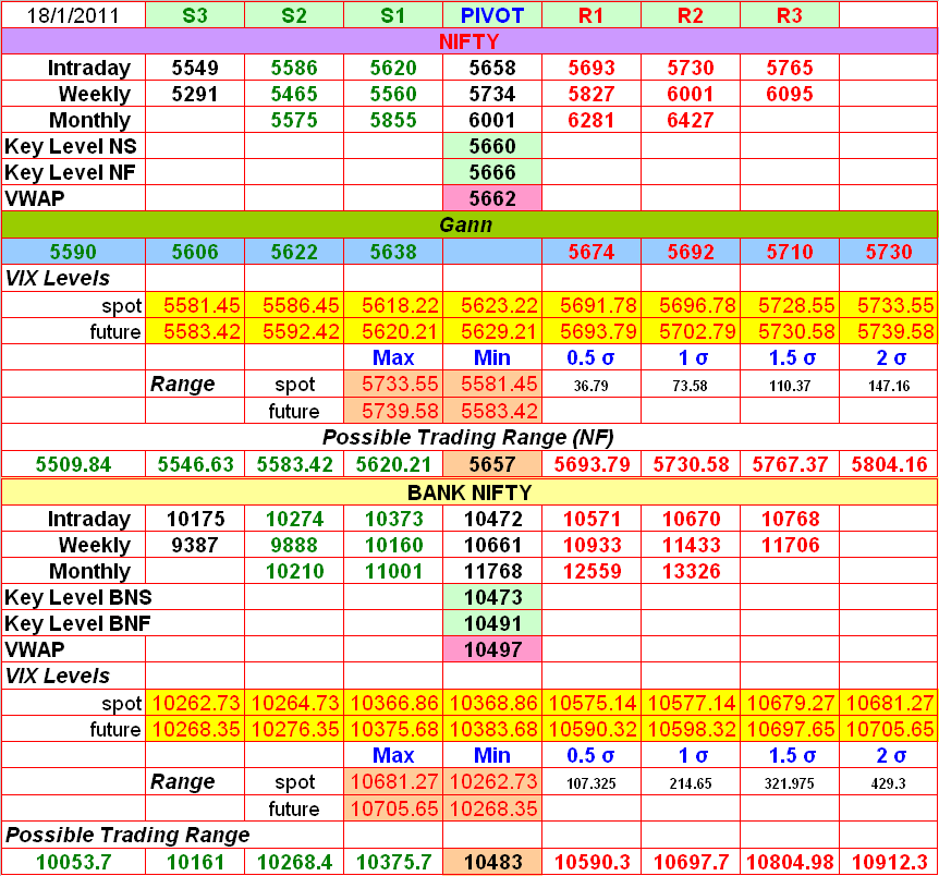 Create Ur Wealth: Premarket View - 18.01.2011