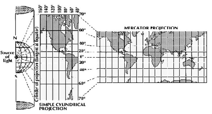 donie jenggot: Materi Dasar Navigasi Darat