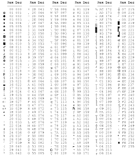 Diego: CÓDIGO ASCII