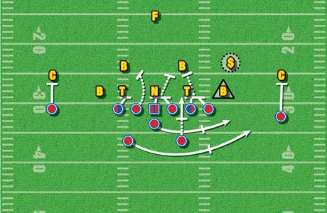 Amerikai Football: Amerikai Football kifejezések: 0-9