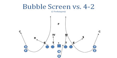 Amerikai Football: Amerikai Football kifejezések: B