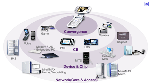 What's your idea of tomorrow?: The Search for the Killer Mobile ...