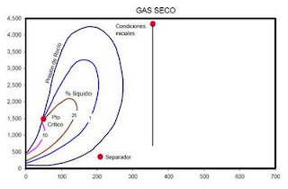 Yacimientos II: Parámetros PVT