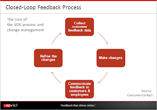 Ladder to Success: November 2010