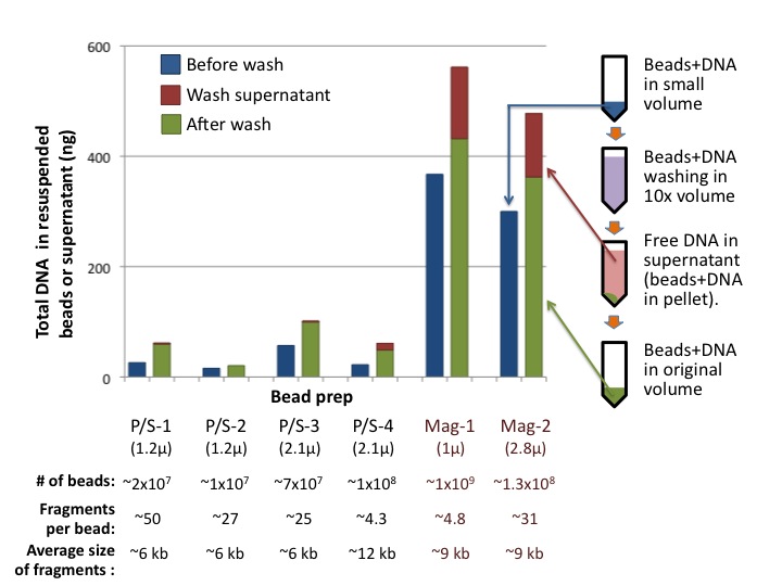 RRResearch: June 2010