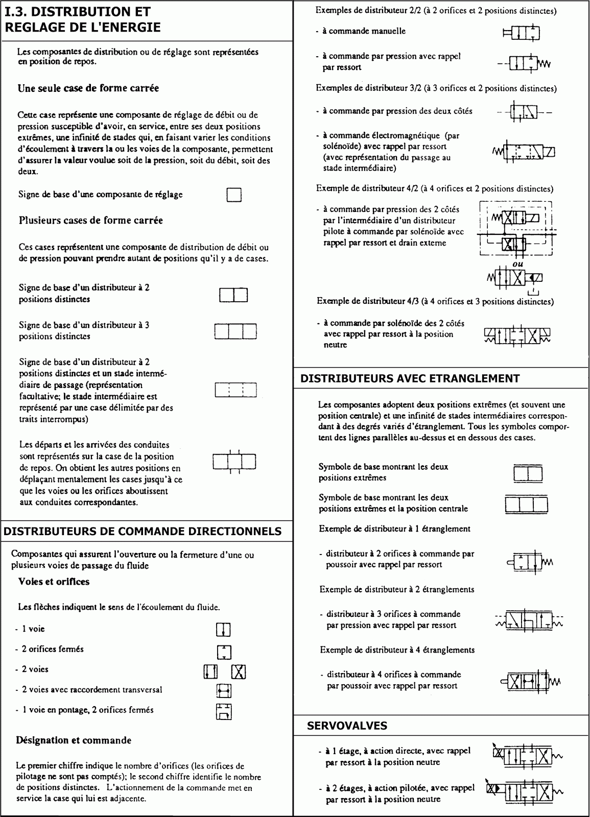 MODULE N° 01 : OUTILS DE SYMBOLISATION ET DE CODIFICATION D’UN ...