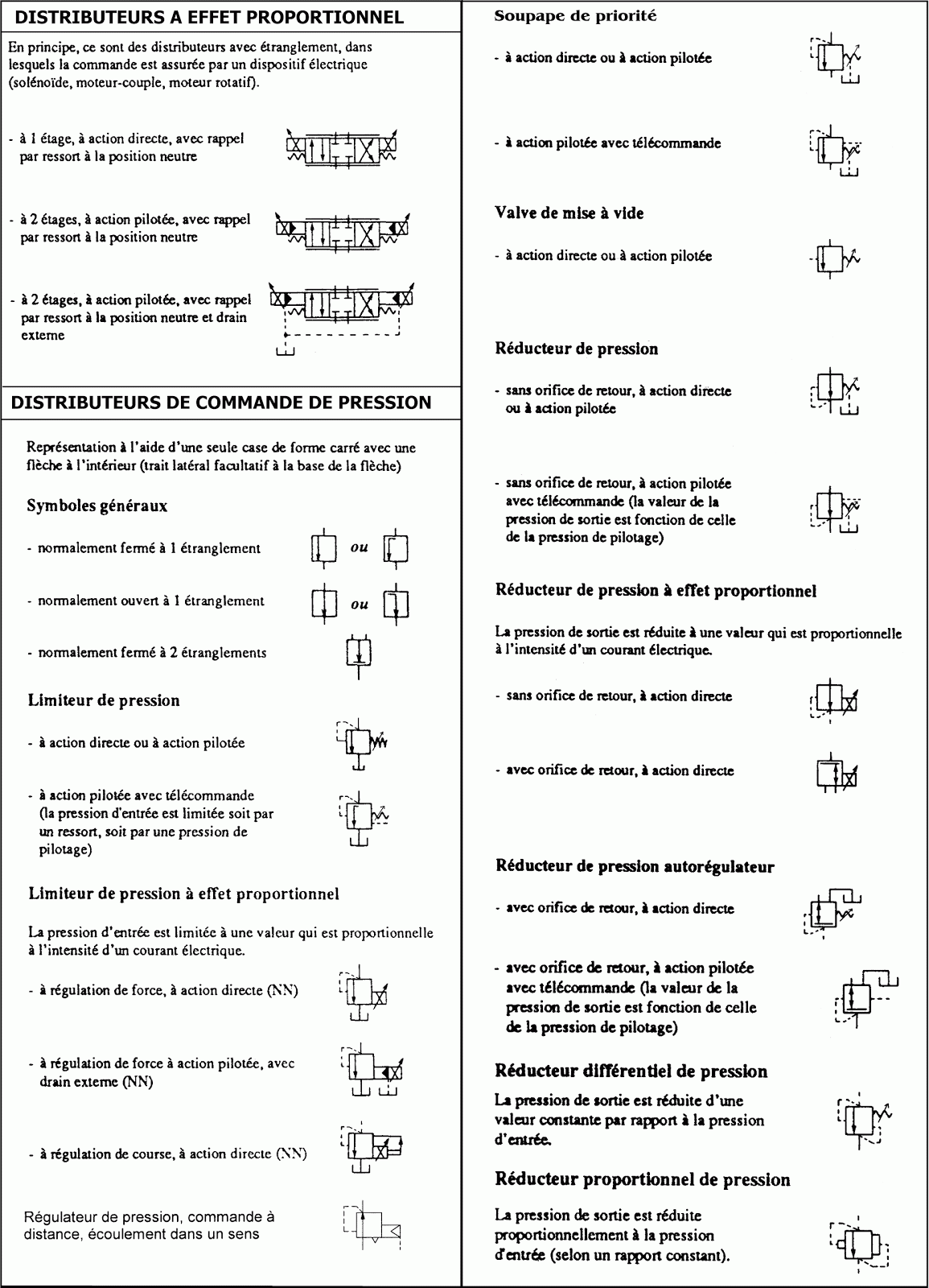 MODULE N° 01 : OUTILS DE SYMBOLISATION ET DE CODIFICATION D’UN ...