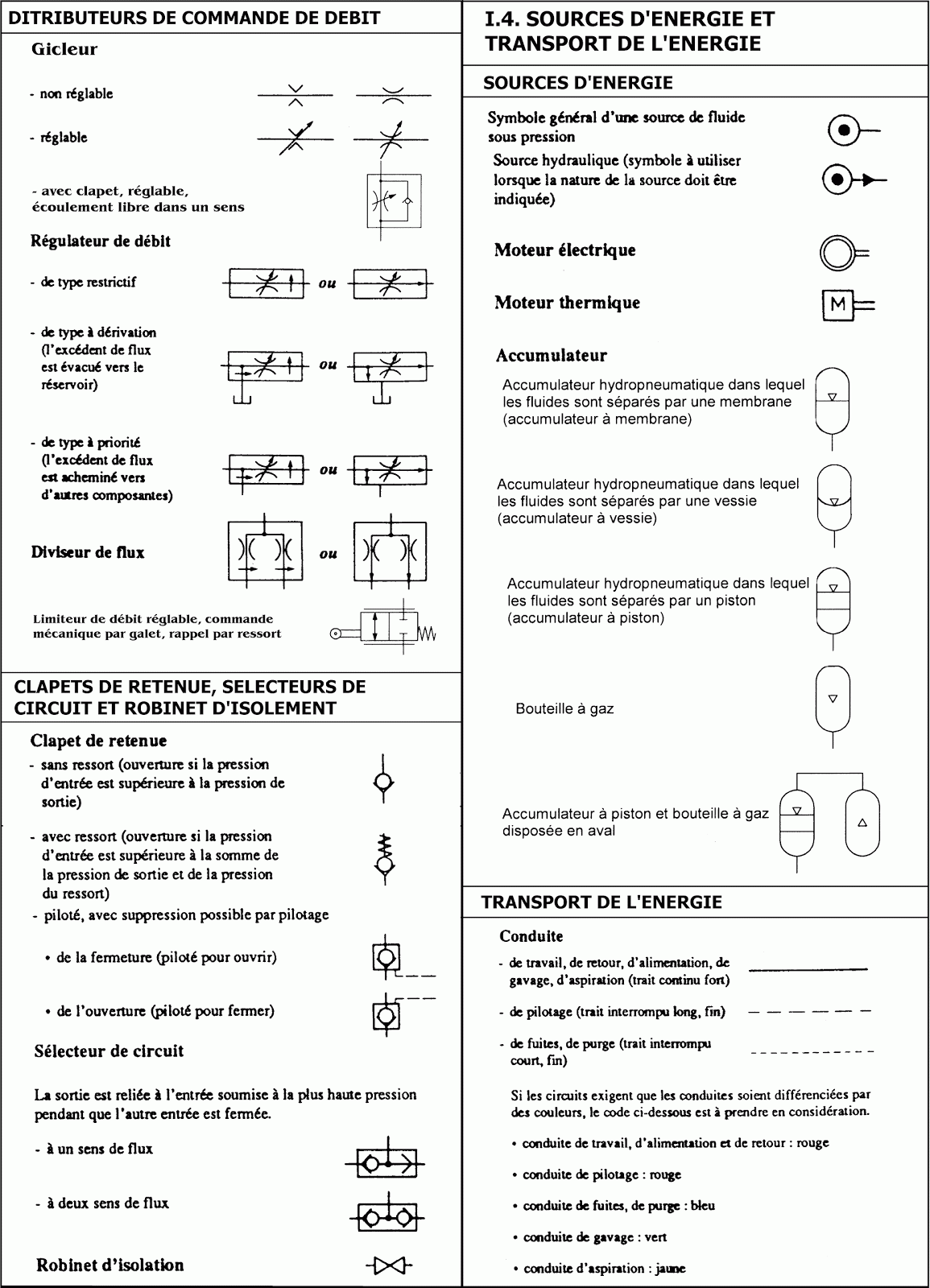 MODULE N° 01 : OUTILS DE SYMBOLISATION ET DE CODIFICATION D’UN ...