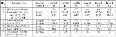 Pertamina Lubricants: TURALIK - Pelumas Hidrolik