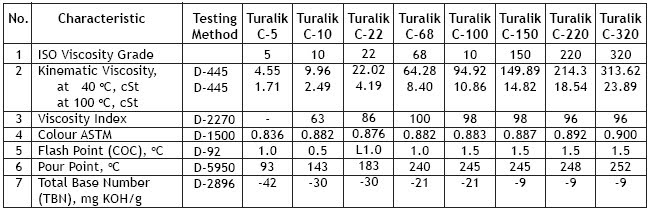 Pertamina Lubricants: TURALIK C - Minyak Lumas Hidrolik