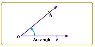 Math Problems Easier: Angles and types of Angles