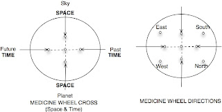 Skai Journey: IS-Ness: An Alternative Spiritual View