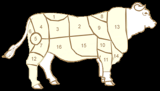 PEDRO A. MAYORAL COCINA CON TERNURA: DESPIECE DE LA TERNERA