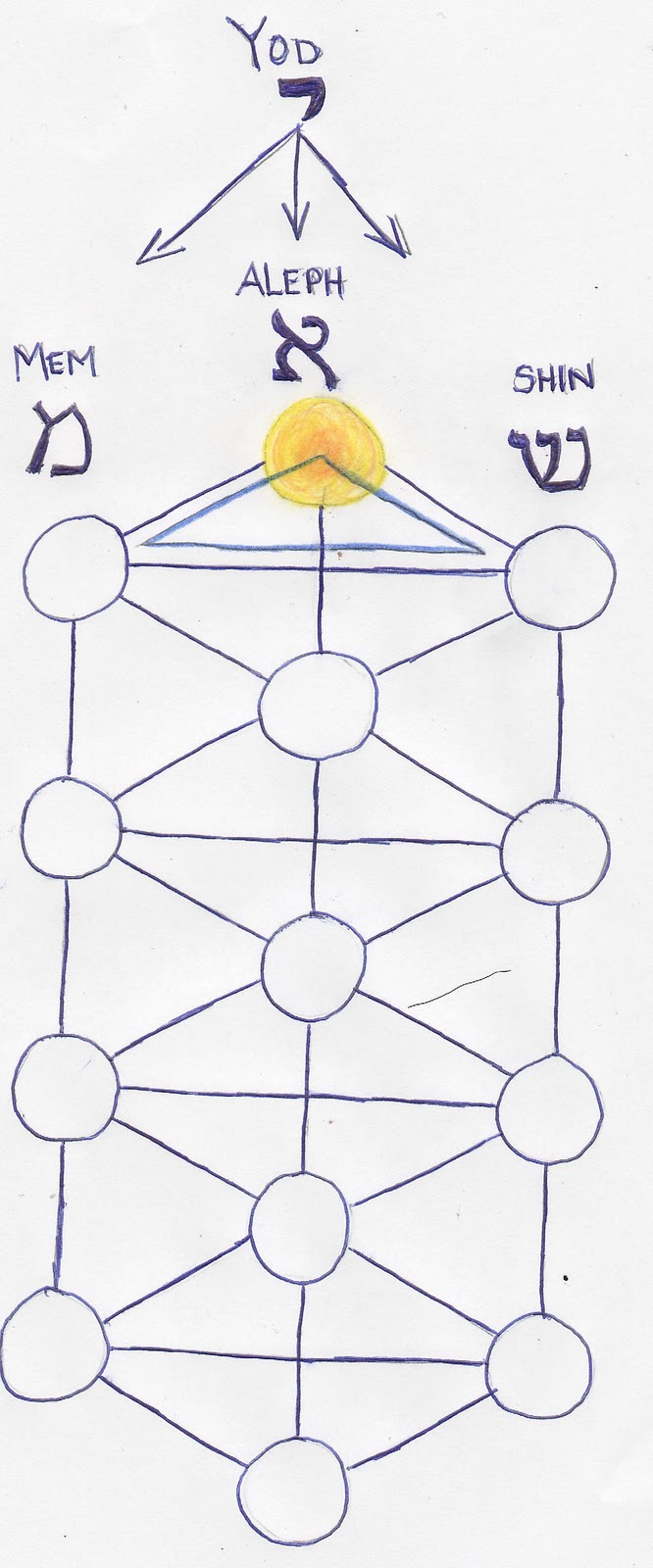 SECRETS OF THE TRIUNE GOD: WHAT IS THIS SYSTEM OF THE HEBREW ALEPH-BETS