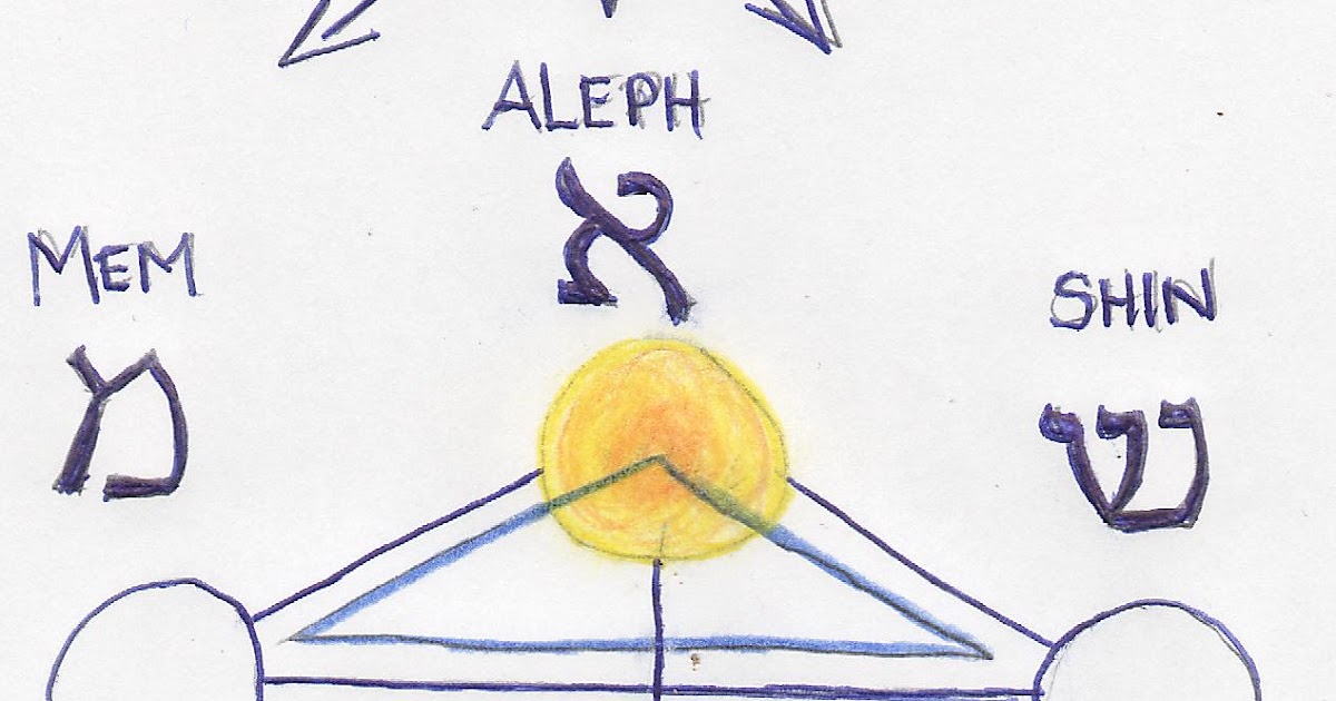SECRETS OF THE TRIUNE GOD: WHAT IS THIS SYSTEM OF THE HEBREW ALEPH-BETS