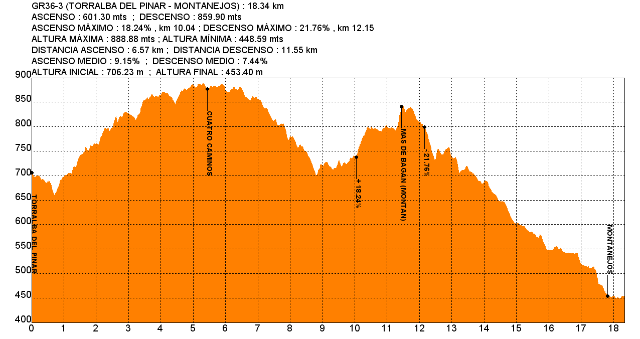 Sendallarga: EL RETO DE ALEJANDRO GALINDO PERALES: GR36 + GR7 + GR33