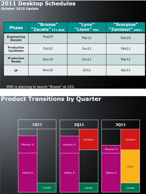 AMD 2011 roadmaps with Zambezi CPU on the road - GURU Of High-Tech