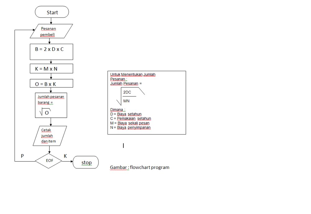 Berbagi ilmu untuk meraih surga: Pembuatan alur SIA dan flowchart pada ...