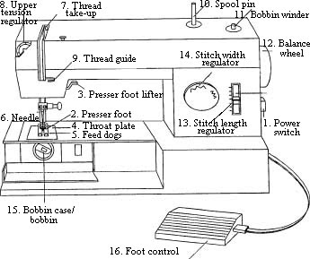 Quick-Tips Sewing: Exploring Your Sewing Machine