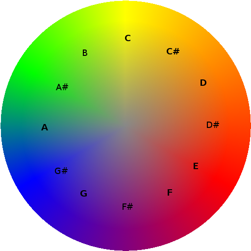 Charles Lohr's Blog: ColorChord Sound Lighting